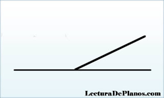 academico 10º1 2010 matematicas: CARACTERISTICAS LINEAS OBLICUAS
